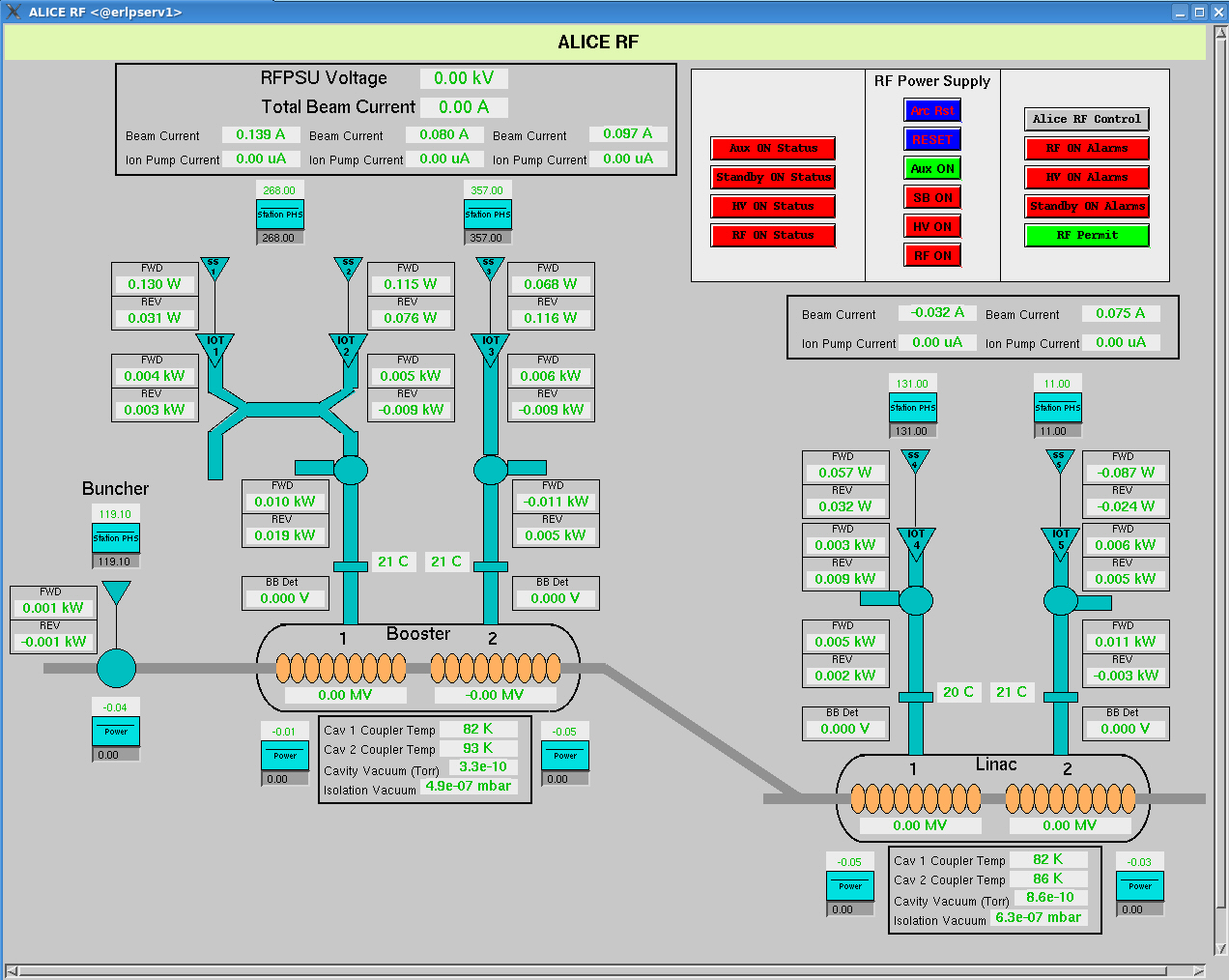 ASTEC Controls and Data Acquisition System