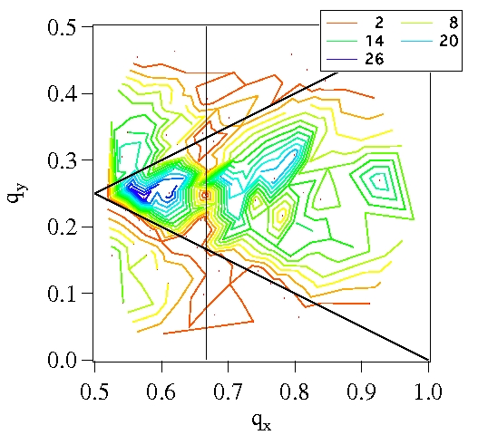 Astec Generic Research Into Fixed Field Alternating Gradient