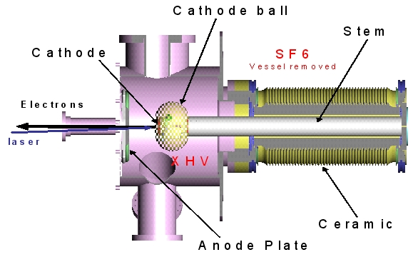 Laser Gun Diagram
